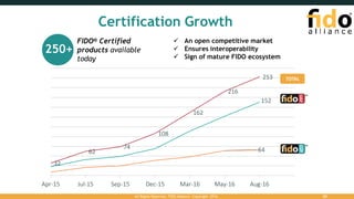 Introduction to the FIDO Alliance: Vision and Status | PPT