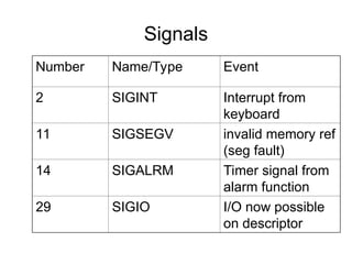 Traffic Signal Synchronization Operating Systems | PPT