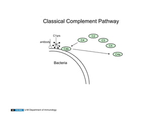 02.10.09(a): Self-Study: The Complement System in Human Disease | PDF