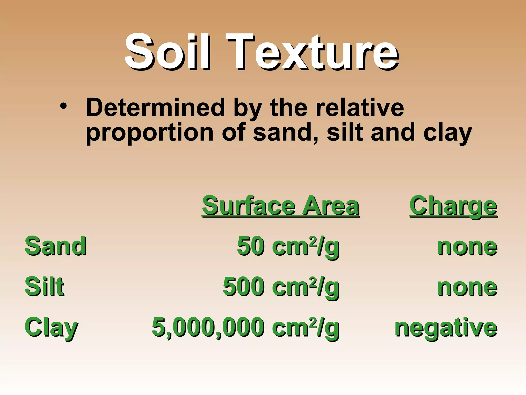 Introduction to Soil Science | PPT