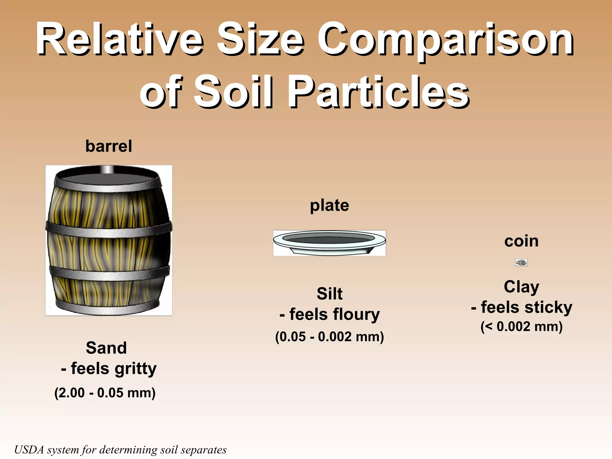 Introduction to Soil Science | PPT