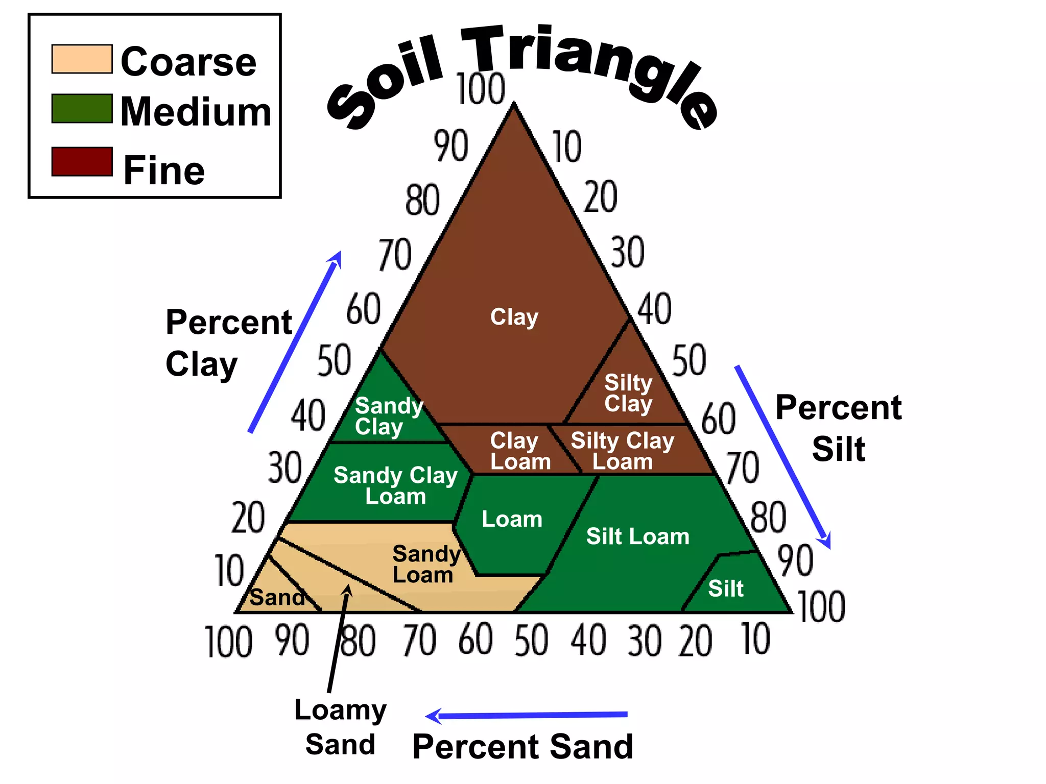 Introduction to Soil Science | PPT