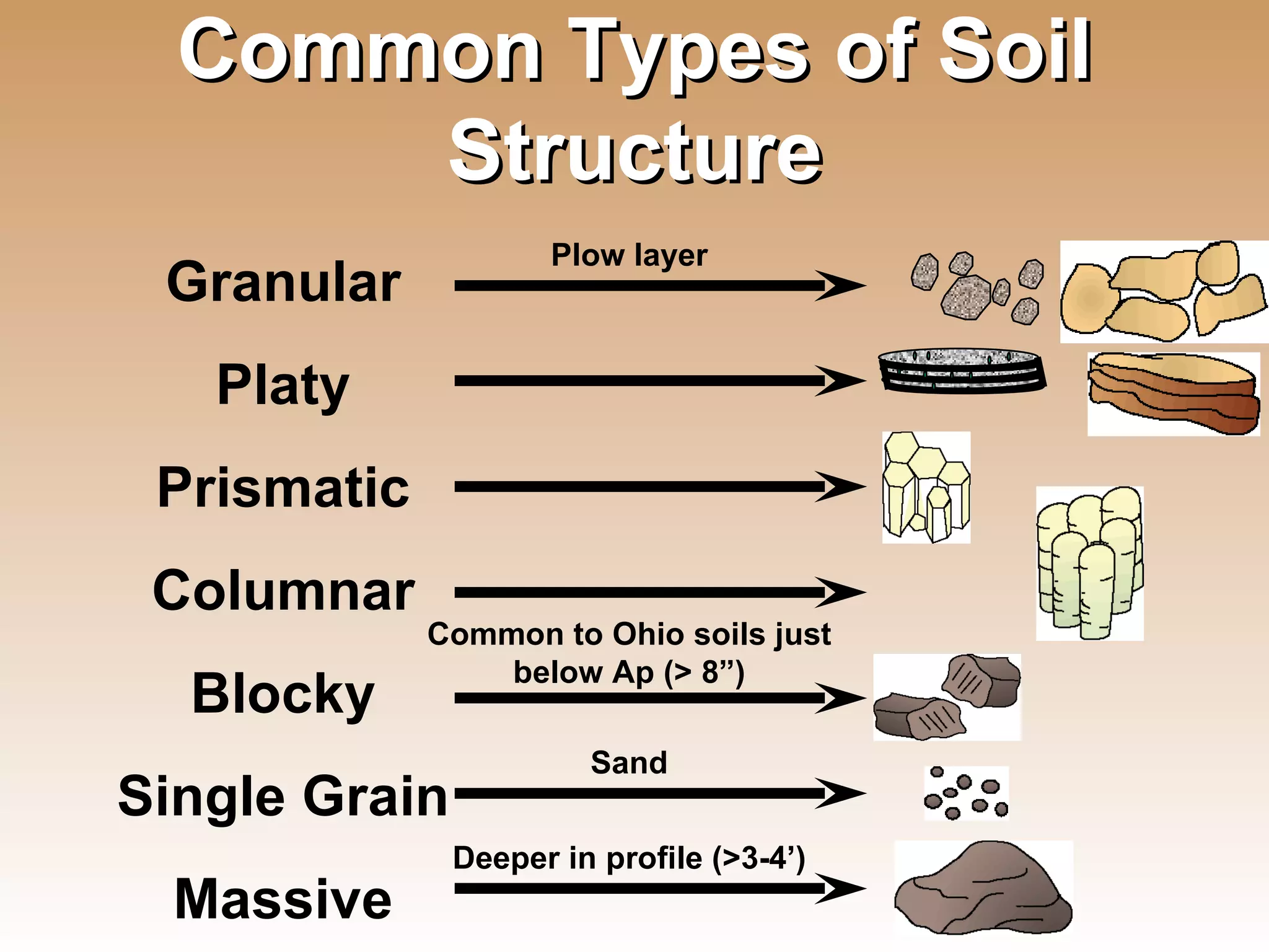 Introduction to Soil Science | PPT