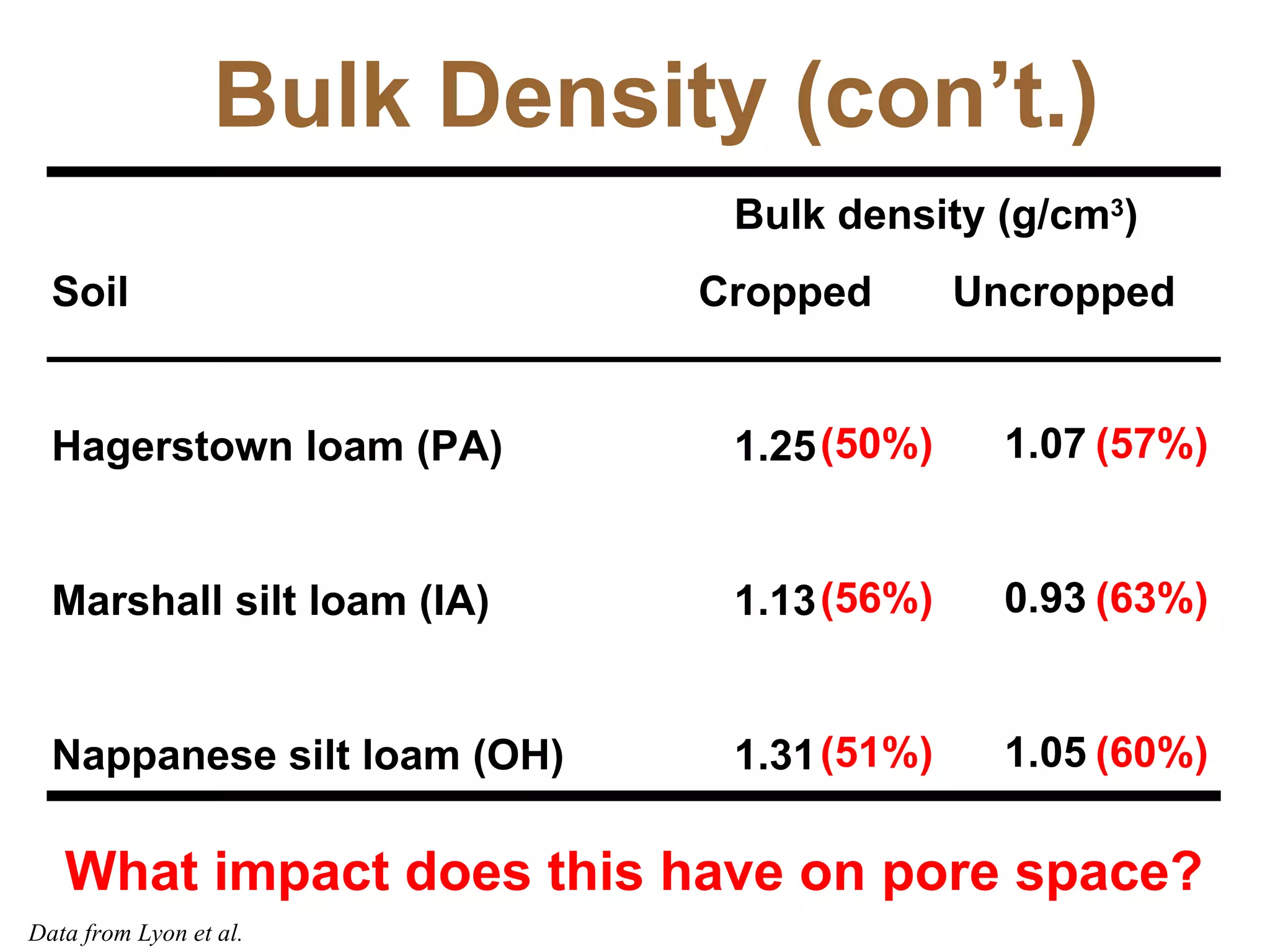 Introduction to Soil Science | PPT
