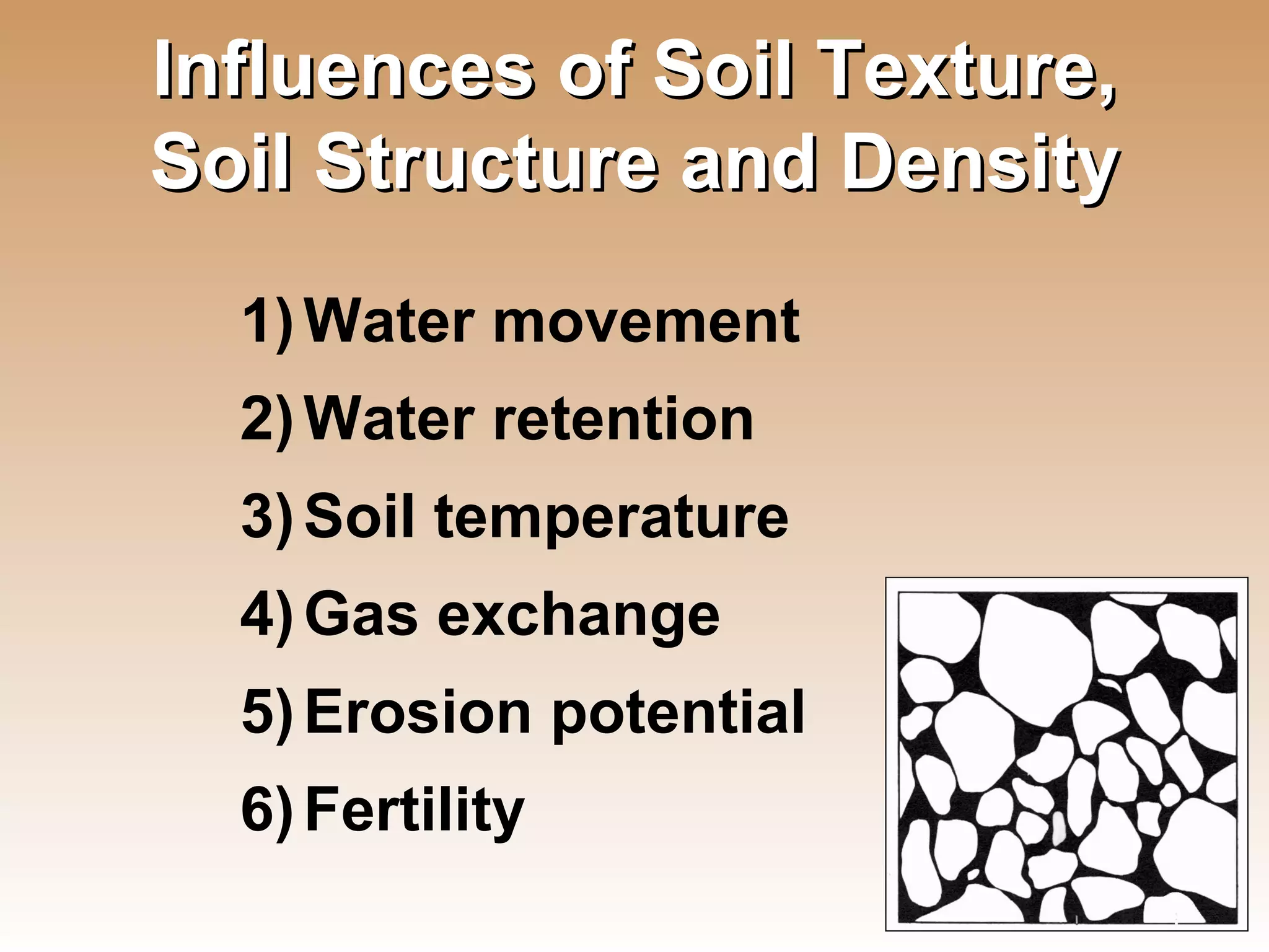 Introduction to Soil Science | PPT