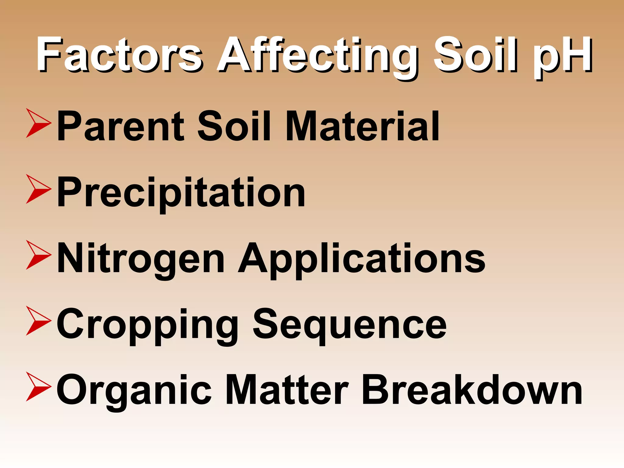 Introduction to Soil Science | PPT