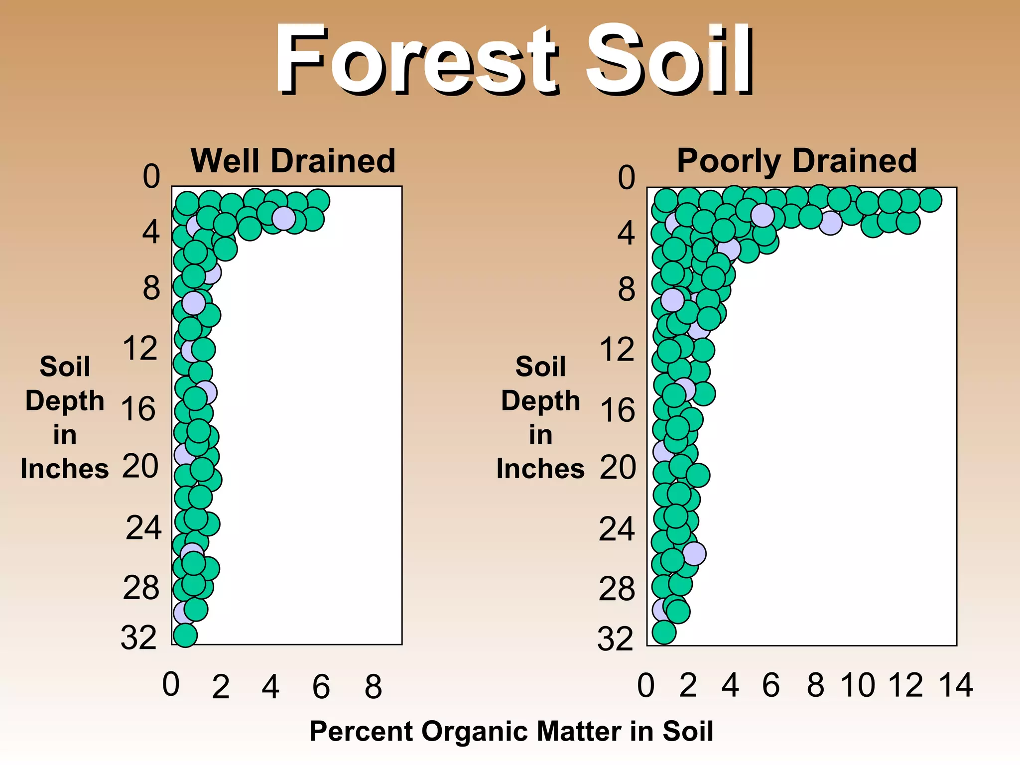 Introduction to Soil Science | PPT