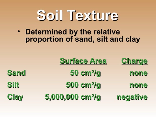 Introduction to Soil Science | PPT