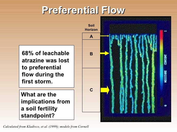 Introduction to Soil Science