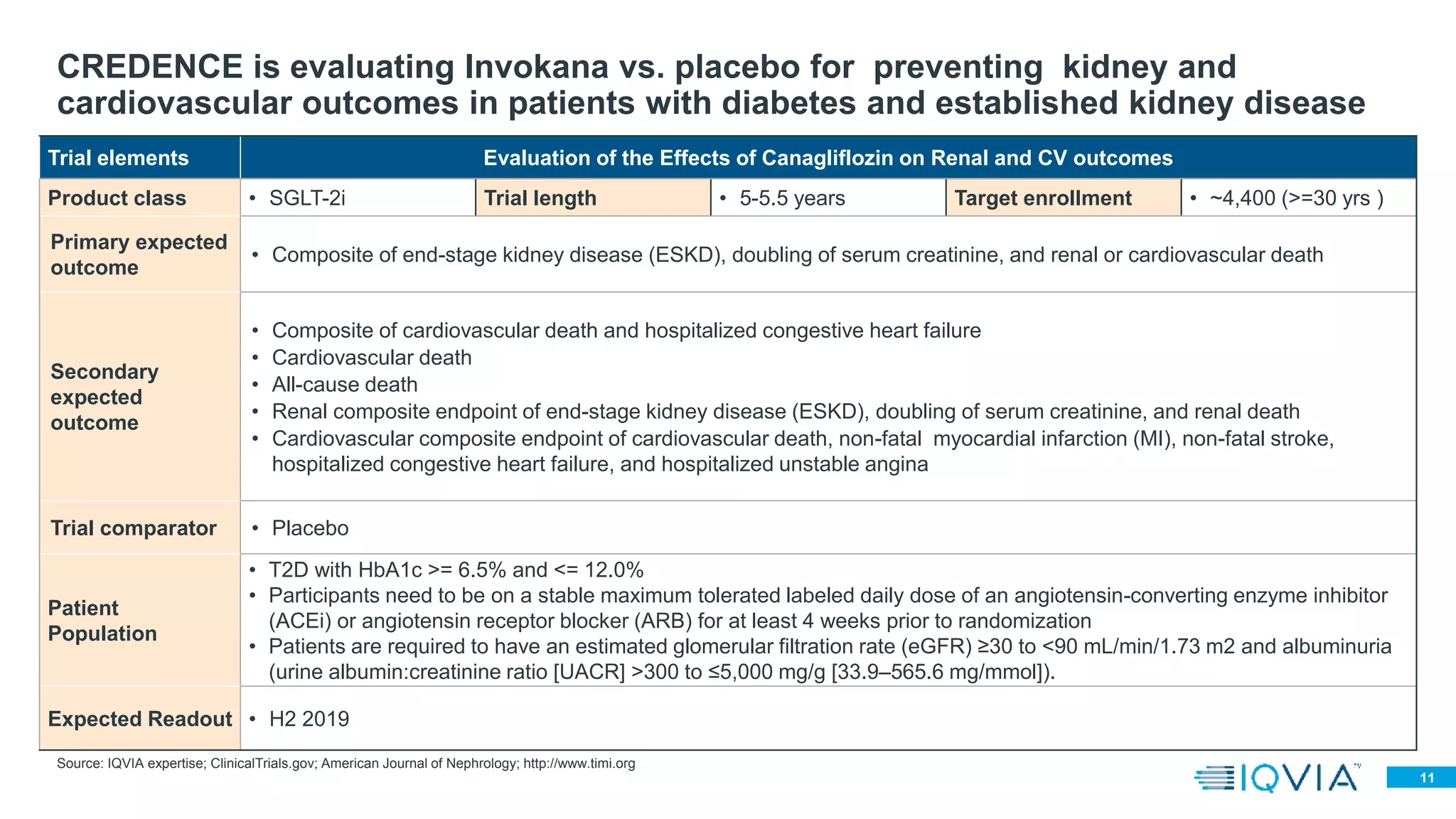 021018 IQVIA_SGLT2 CVOT Discussion Stimuli_ENG.pptx