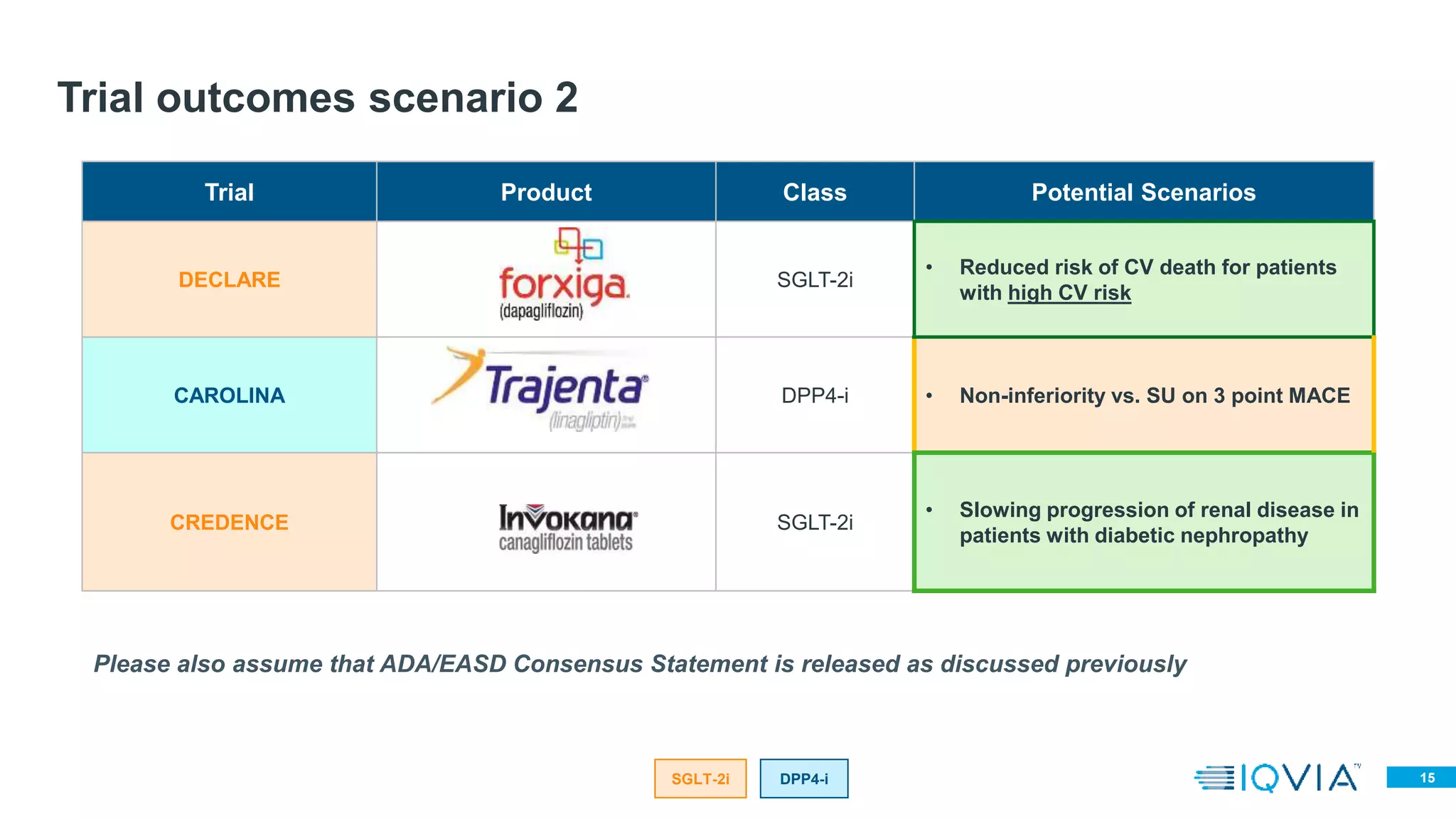 021018 IQVIA_SGLT2 CVOT Discussion Stimuli_ENG.pptx