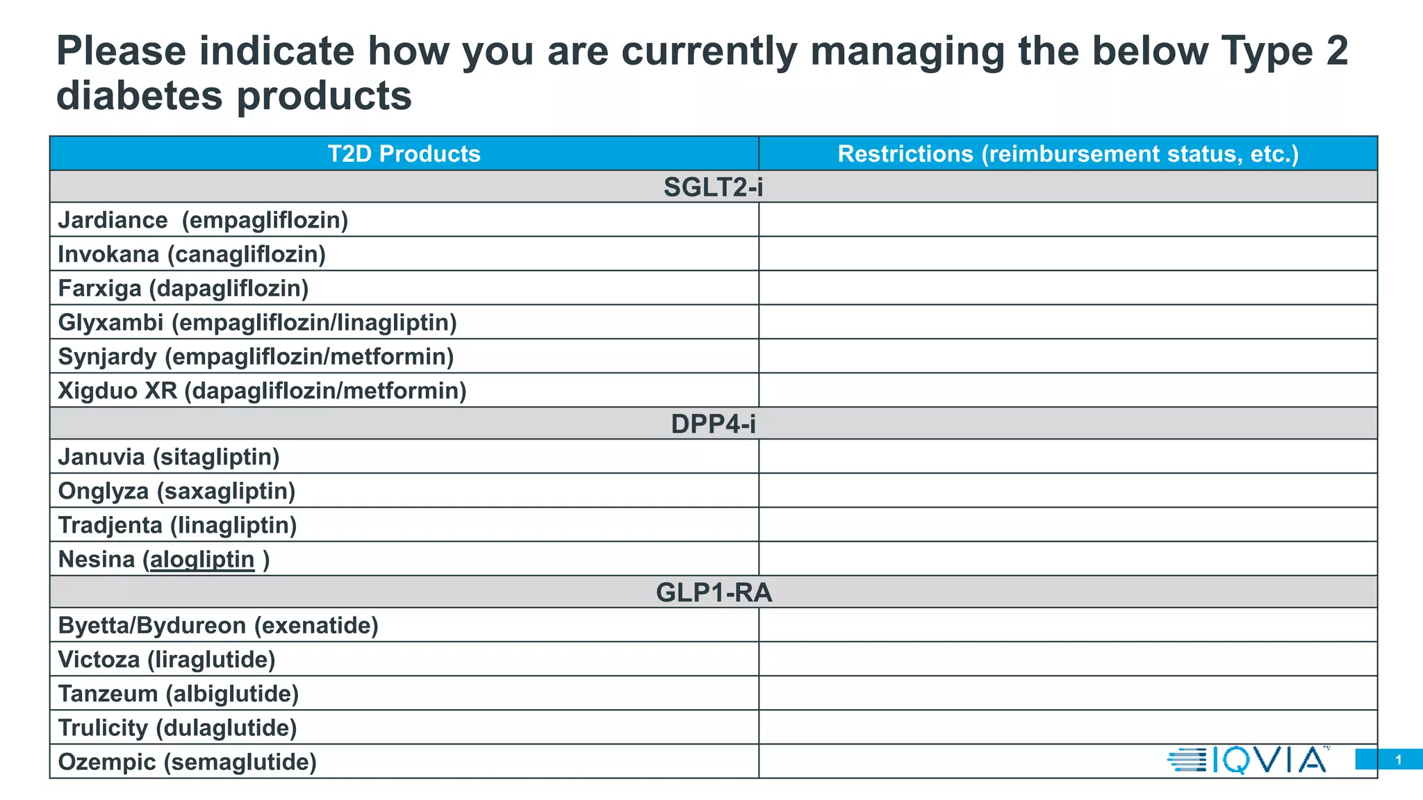 021018 IQVIA_SGLT2 CVOT Discussion Stimuli_ENG.pptx