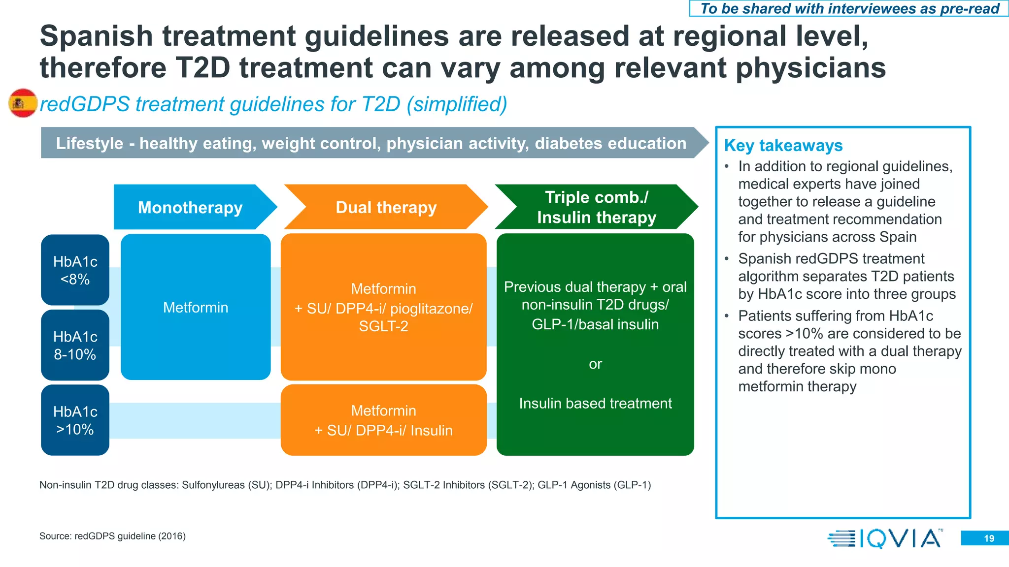 021018 IQVIA_SGLT2 CVOT Discussion Stimuli_ENG.pptx