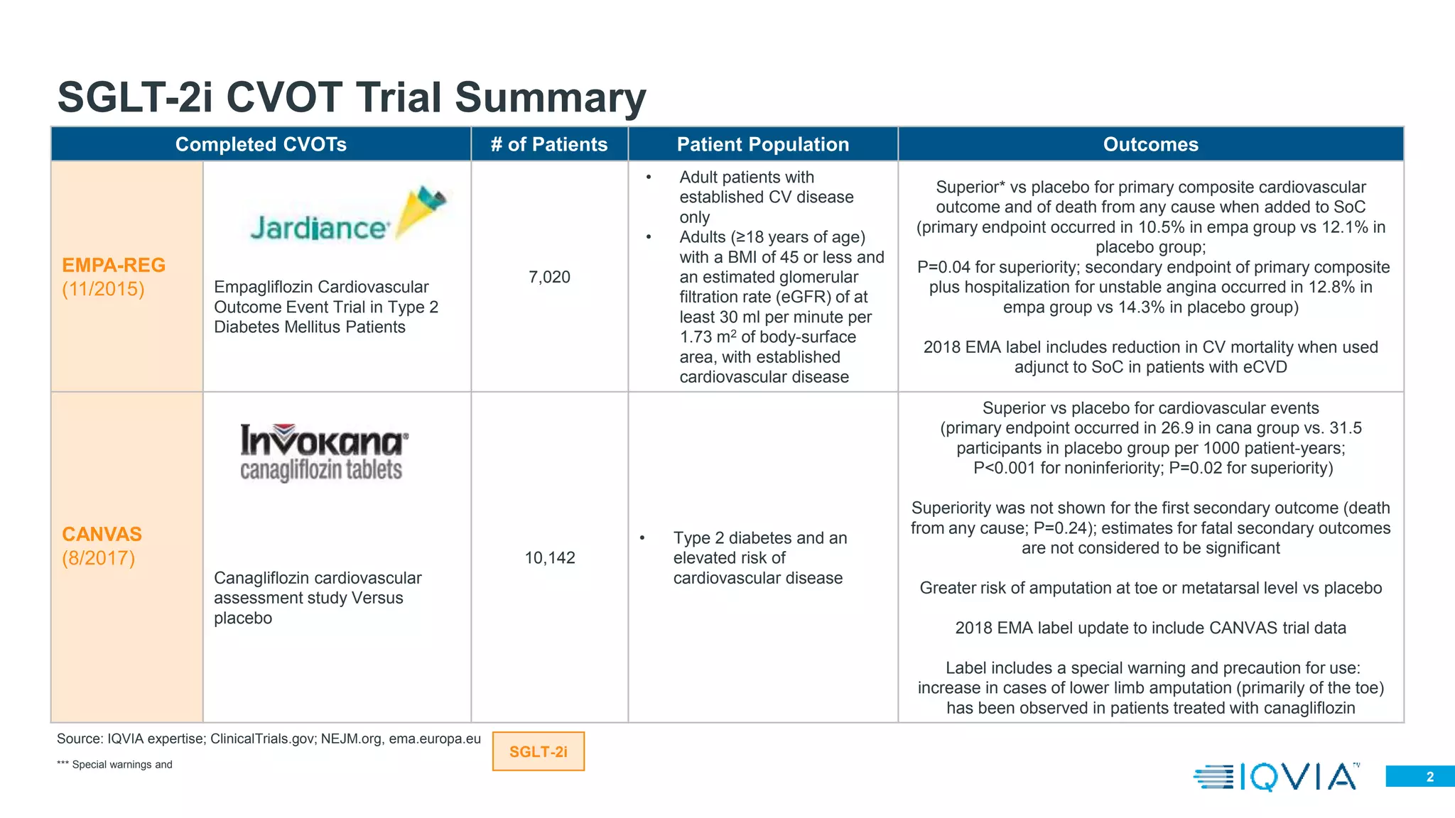 021018 IQVIA_SGLT2 CVOT Discussion Stimuli_ENG.pptx