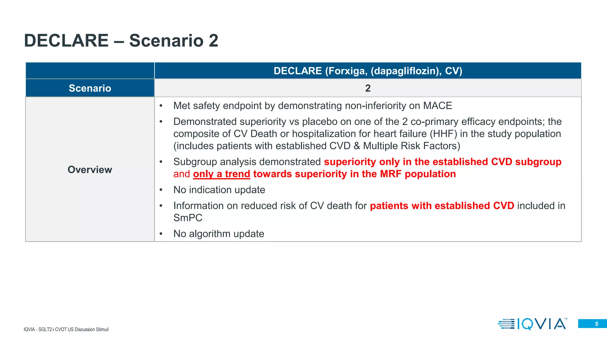 021018 IQVIA_SGLT2 CVOT Discussion Stimuli_ENG.pptx