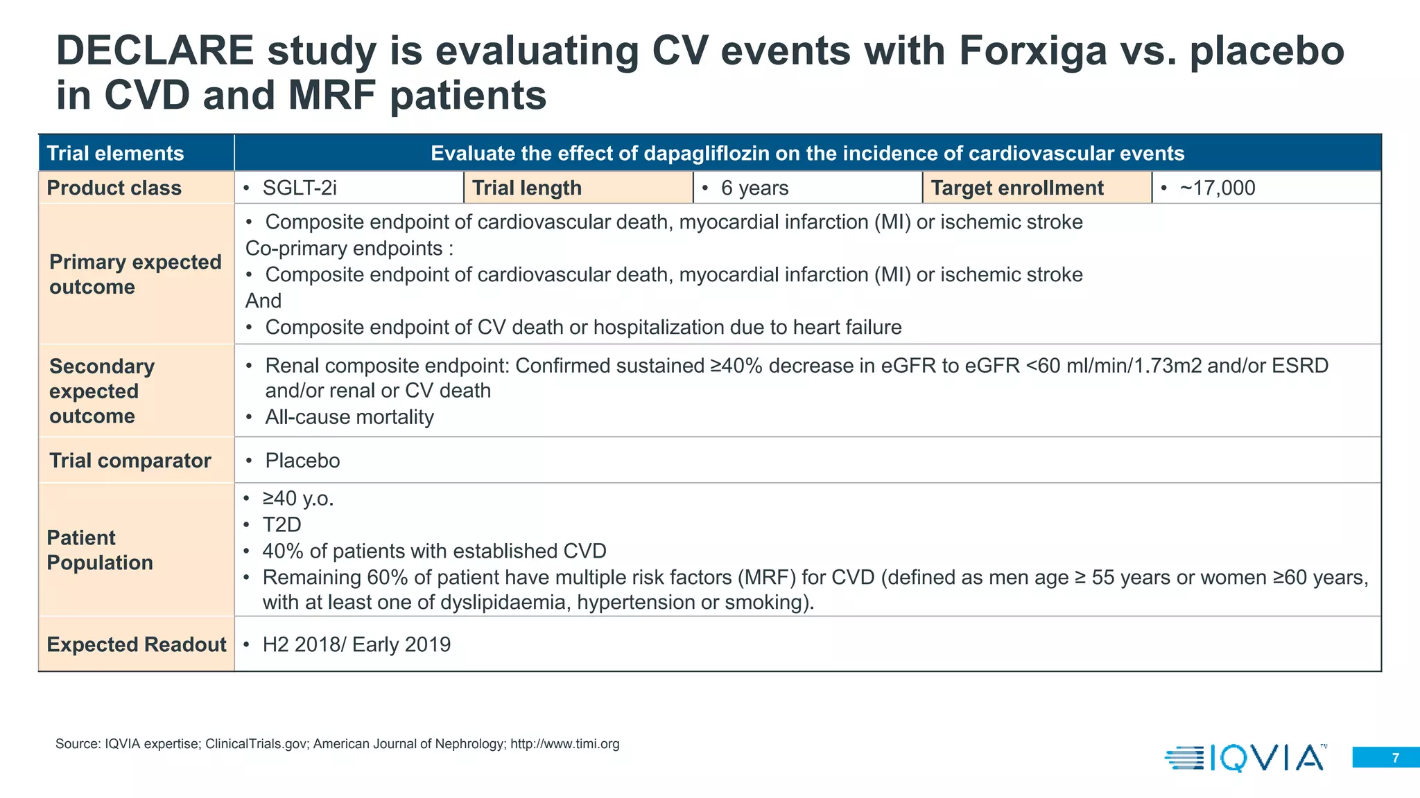 021018 IQVIA_SGLT2 CVOT Discussion Stimuli_ENG.pptx