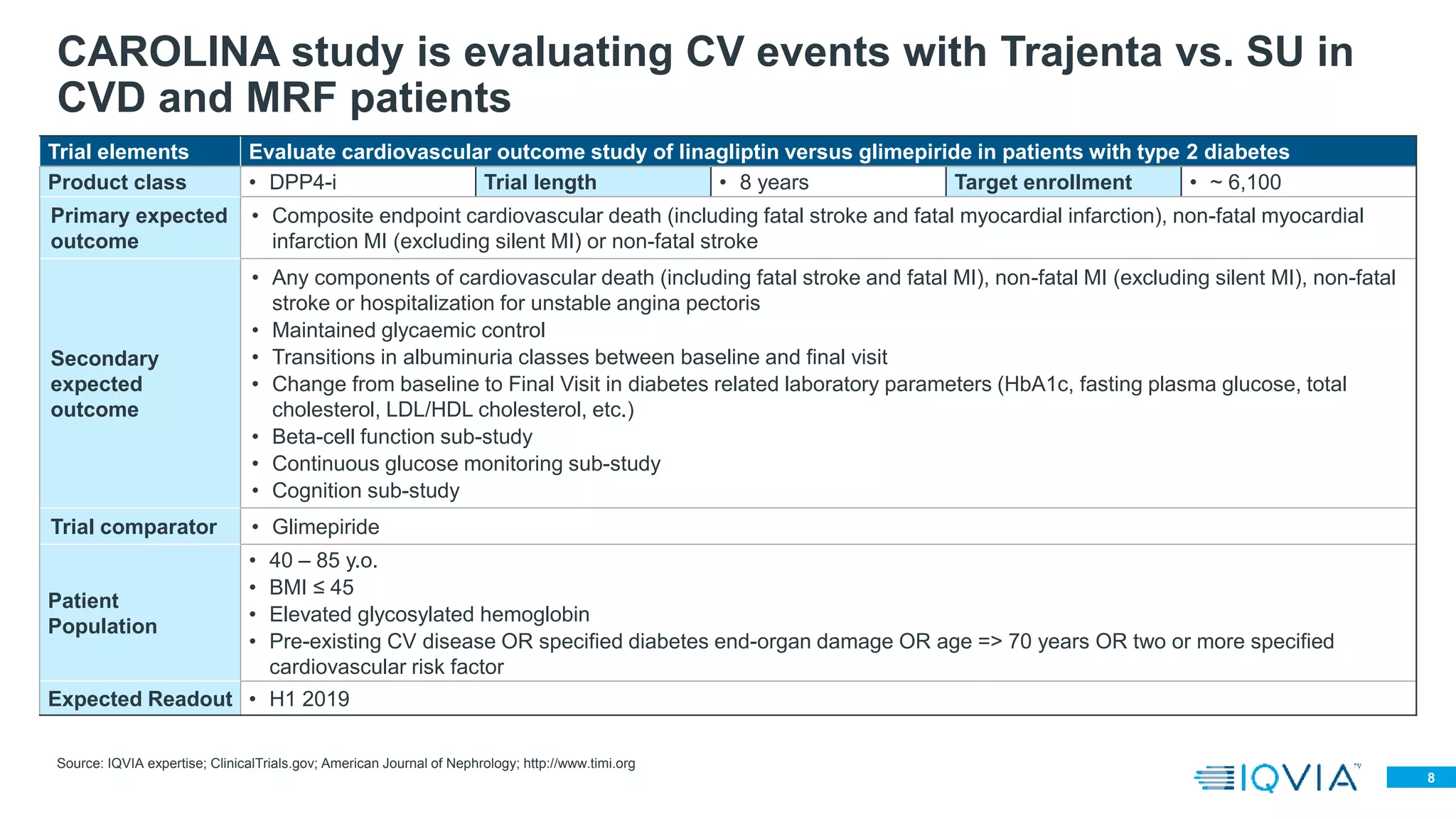 021018 IQVIA_SGLT2 CVOT Discussion Stimuli_ENG.pptx