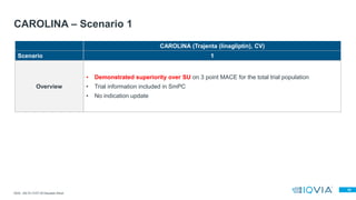 021018 IQVIA_SGLT2 CVOT Discussion Stimuli_ENG.pptx