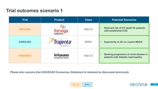 021018 IQVIA_SGLT2 CVOT Discussion Stimuli_ENG.pptx