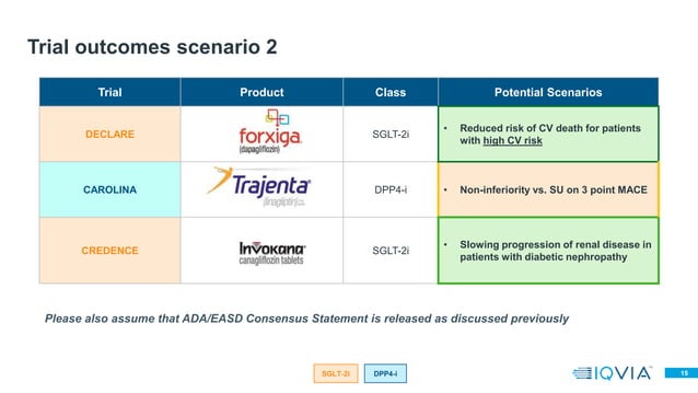 021018 IQVIA_SGLT2 CVOT Discussion Stimuli_ENG.pptx | Heart and ...