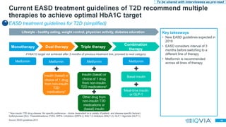 021018 IQVIA_SGLT2 CVOT Discussion Stimuli_ENG.pptx