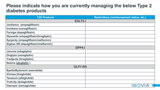 021018 IQVIA_SGLT2 CVOT Discussion Stimuli_ENG.pptx