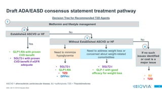 021018 IQVIA_SGLT2 CVOT Discussion Stimuli_ENG.pptx