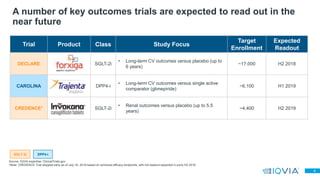 021018 IQVIA_SGLT2 CVOT Discussion Stimuli_ENG.pptx