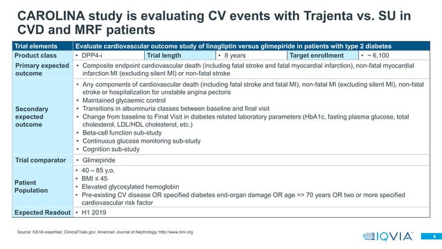 021018 IQVIA_SGLT2 CVOT Discussion Stimuli_ENG.pptx | Heart and ...