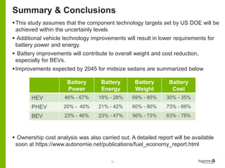SYSTEM LEVEL ANALYSIS | PPT