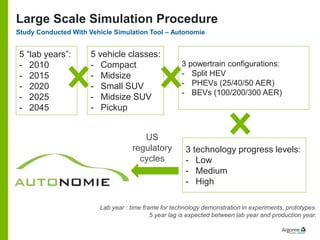 SYSTEM LEVEL ANALYSIS | PPT