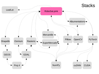 OW2con'19, June 12-13 Paris - Improve OpenData with Deep Learning and Satellite Imagery: RoboSat ...