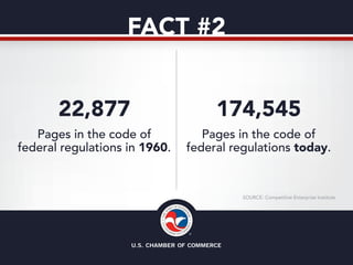 10 Shocking Facts About Regulation | PDF