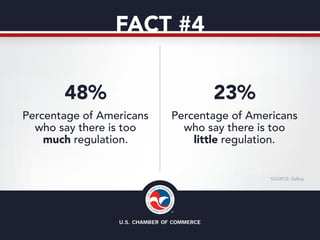 10 Shocking Facts About Regulation | PDF