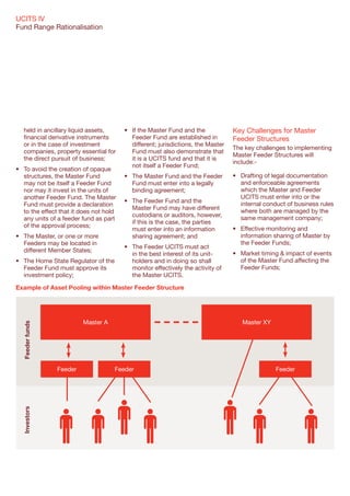 02115 Ucits Iv Fund Range Rationalisation | PDF