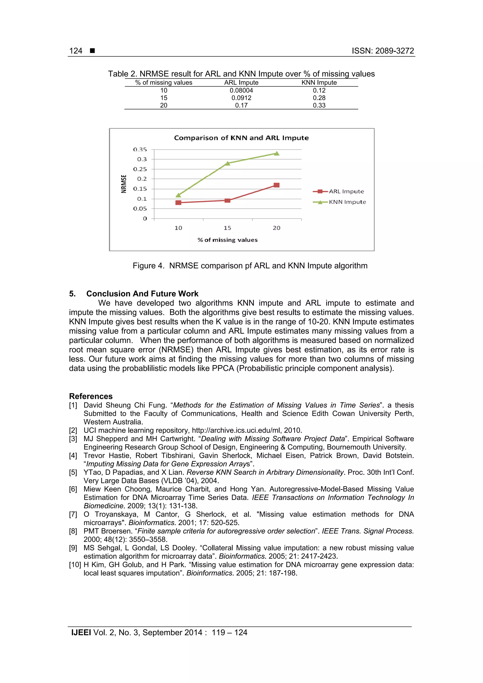 KNN and ARL Based Imputation to Estimate Missing Values | PDF KNN and ARL Based Imputation to Estimate Missing Values | PDF