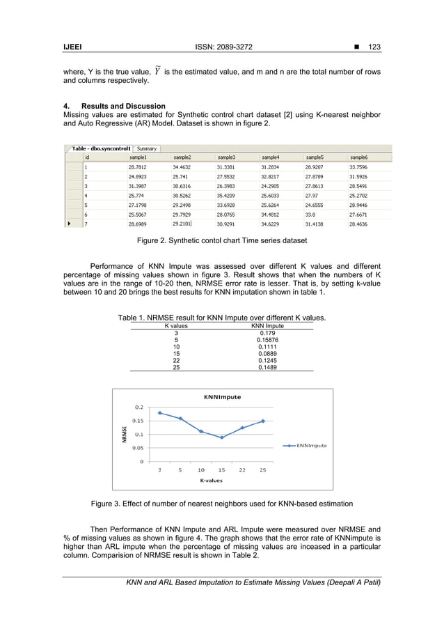 KNN and ARL Based Imputation to Estimate Missing Values | PDF | Computing | Technology & Computing
