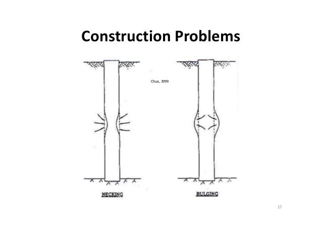 Supervision of piling works, ACES, 2011, Singapore