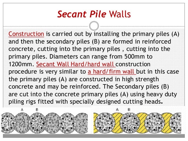 pile wall