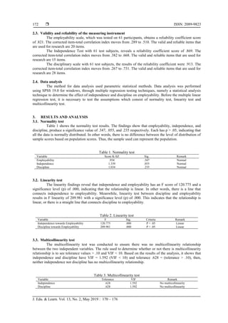 Independence, discipline and employability: Study of vocational high ...