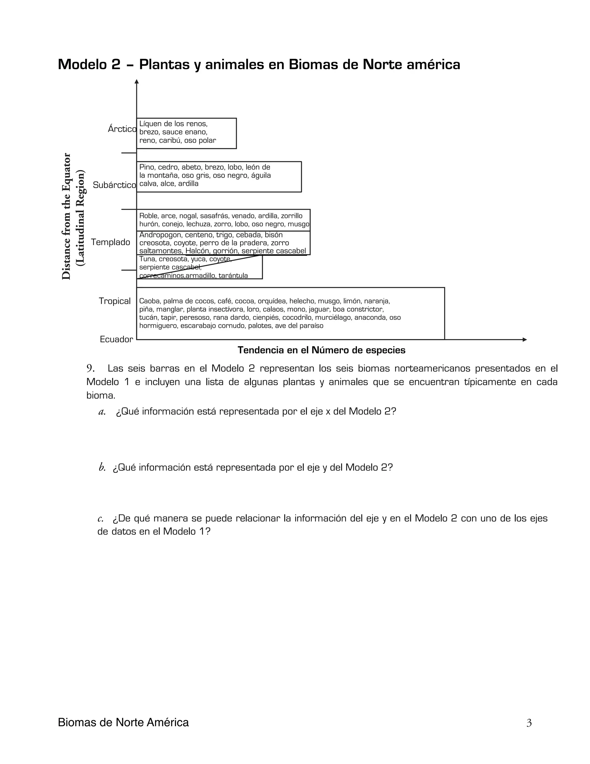 Biomas terrestres. Guía basada en la metodología POGIL, para biología ...