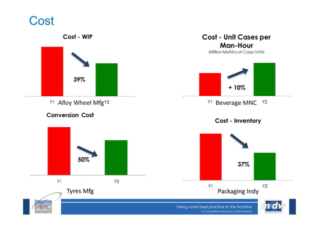 Mission Directed Workteams - Visibly World Class