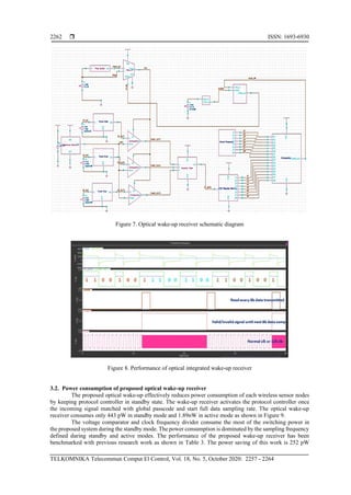 On-chip ultra low power optical wake-up receiver for wireless sensor nodes targeting structural ...