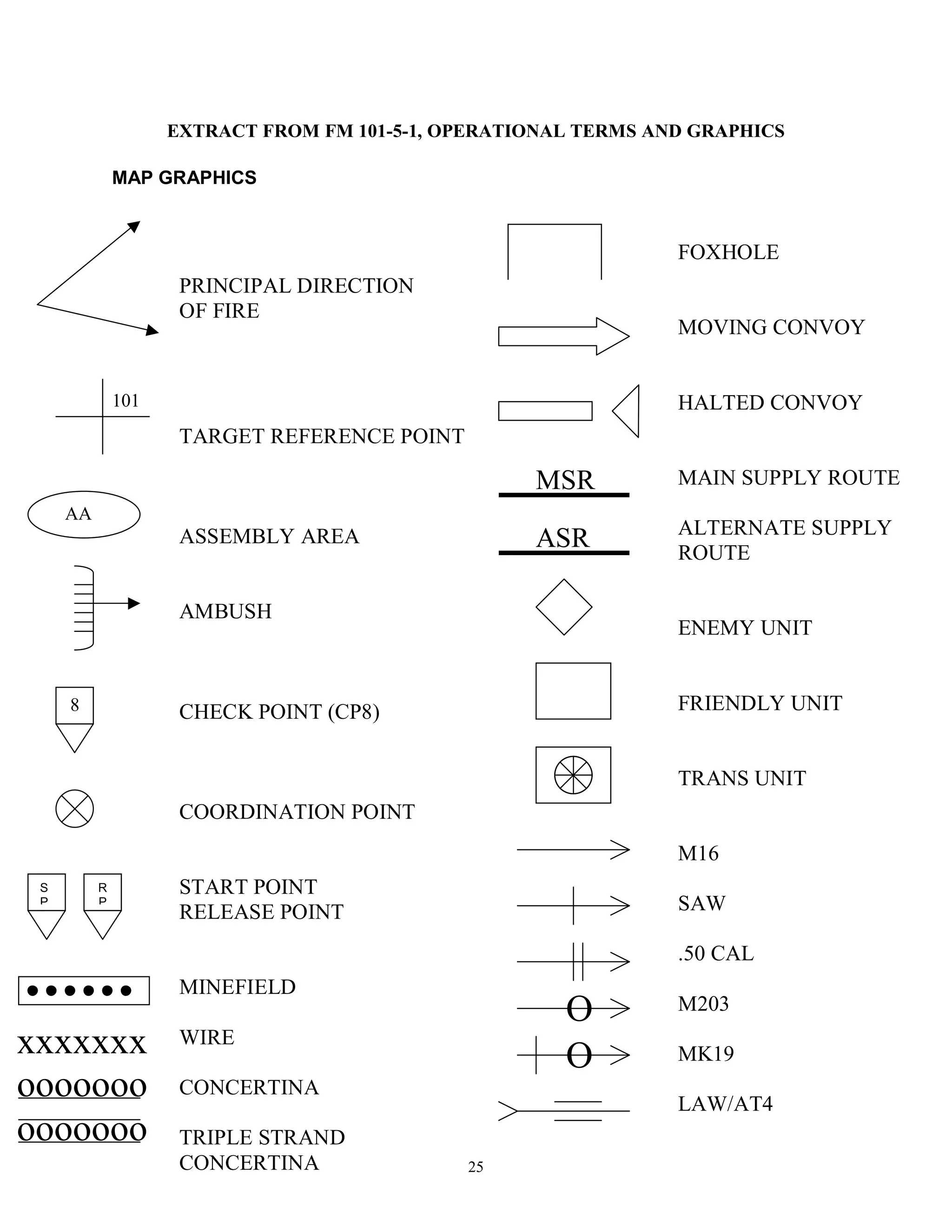 Tactical_Convoy_Handbook2002 | PDF