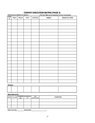 Tactical_Convoy_Handbook2002 | PDF