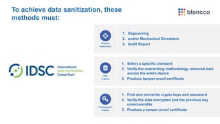 [US & Canda Webinar] The Top 3 Data Sanitization Challenges – And How ...