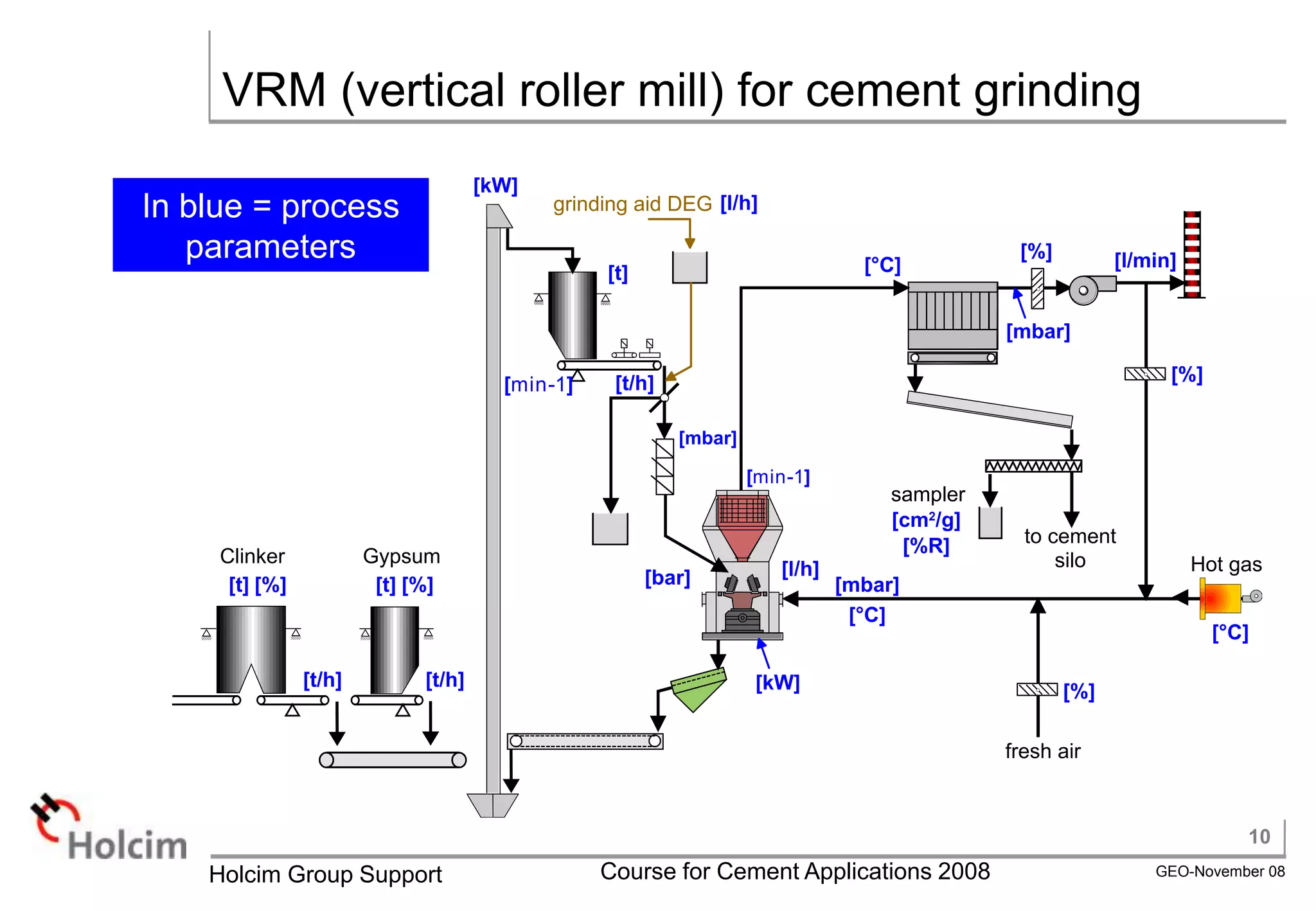 CEMENT 021500geomolean.ppt