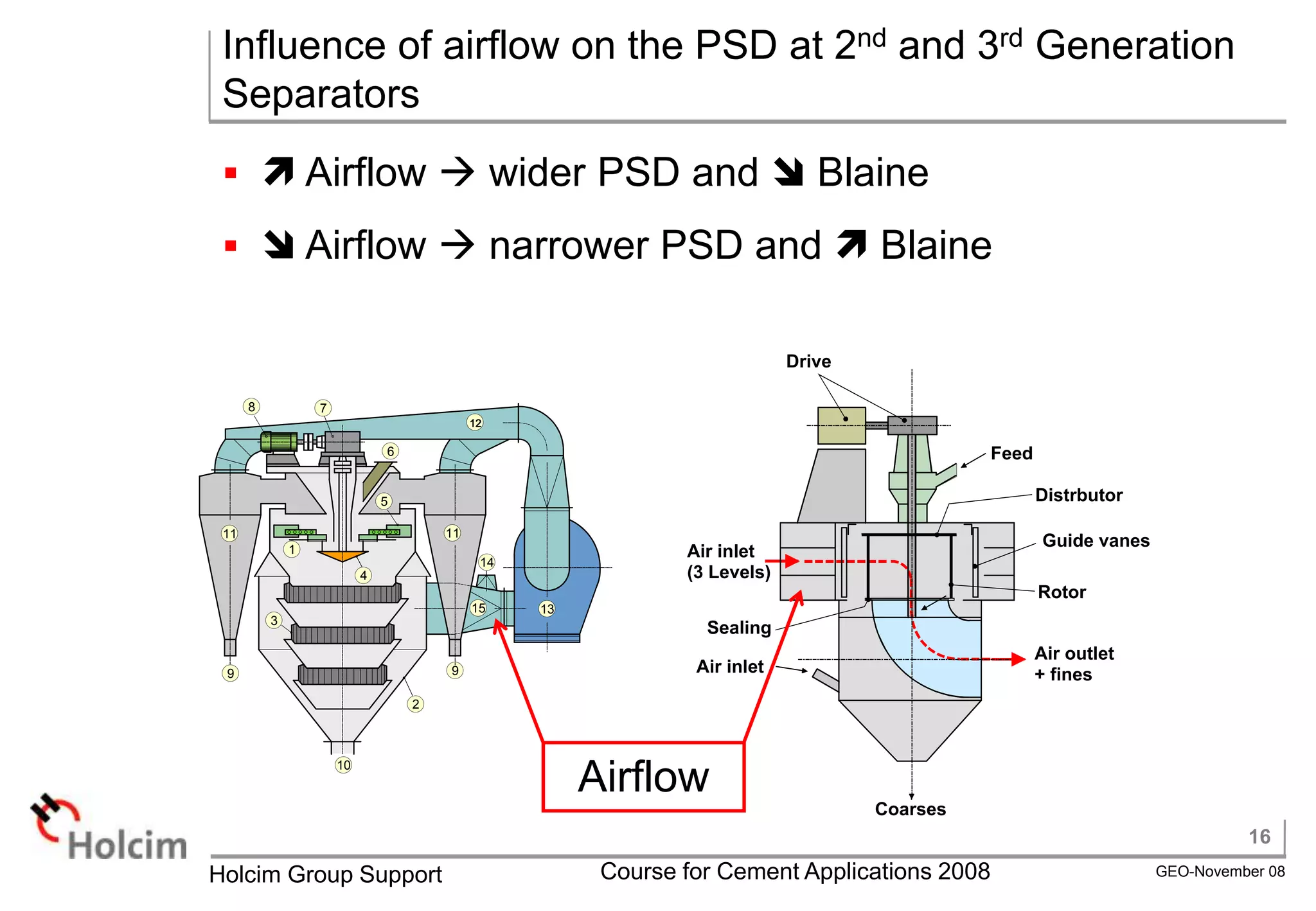 CEMENT 021500geomolean.ppt