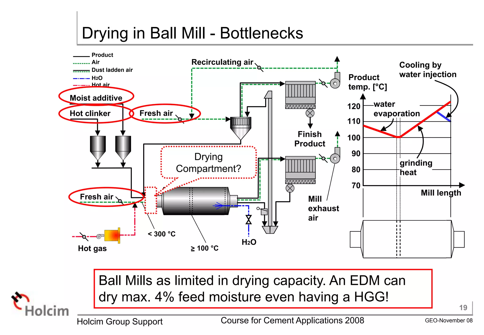 CEMENT 021500geomolean.ppt
