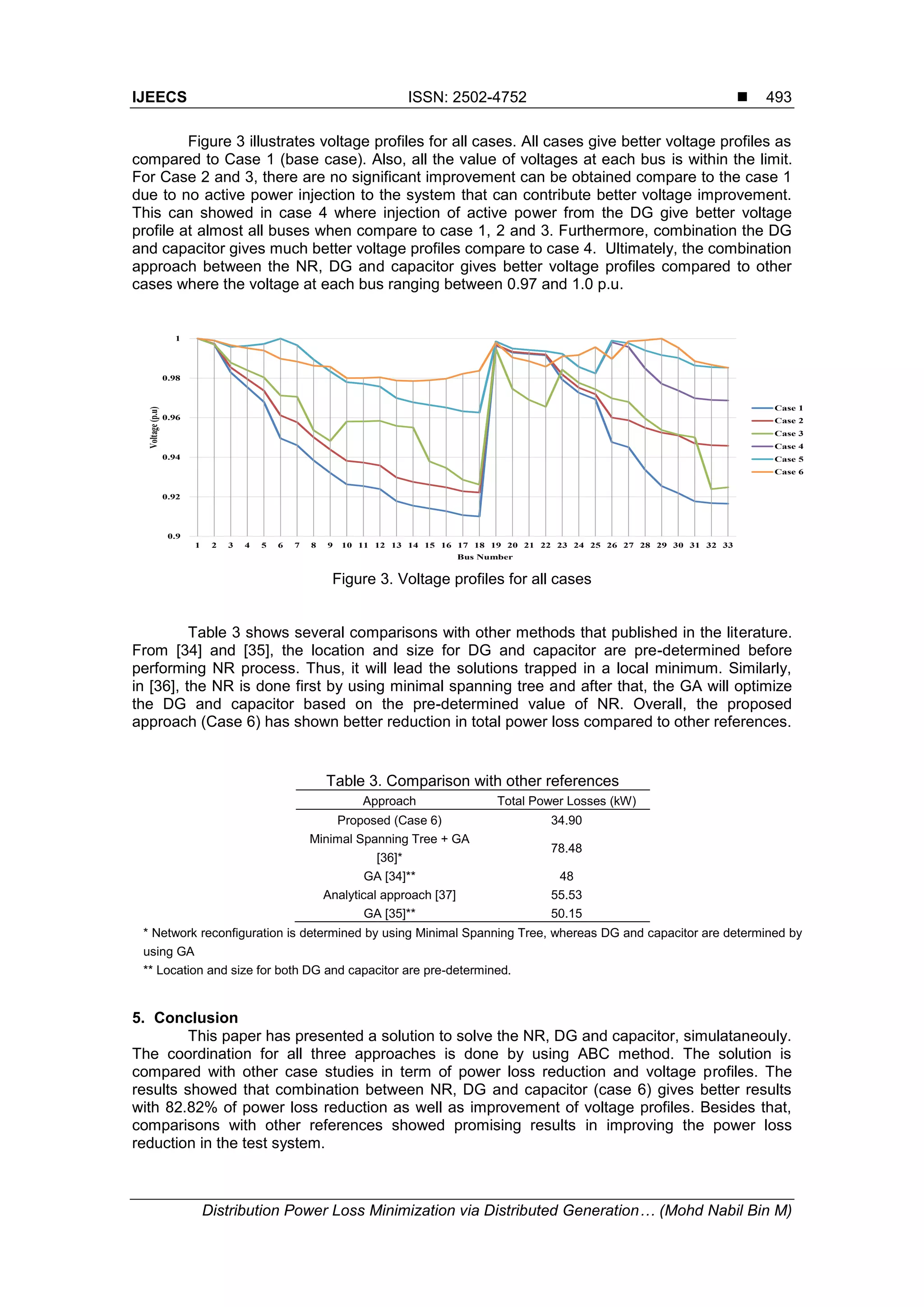 02 15033 distribution power loss minimization via (edit) | PDF | Gas and Electric | Home Utilities